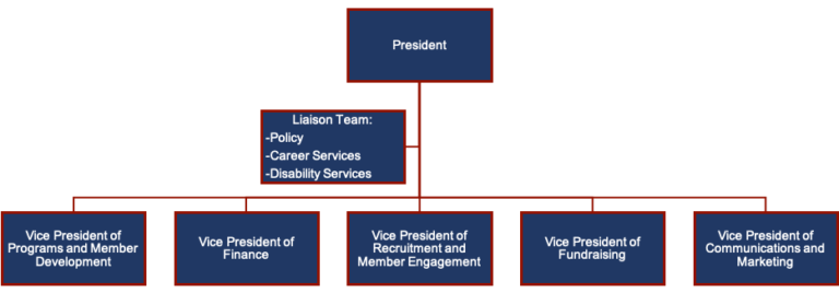 Chapter Officers - Student Veterans of America®