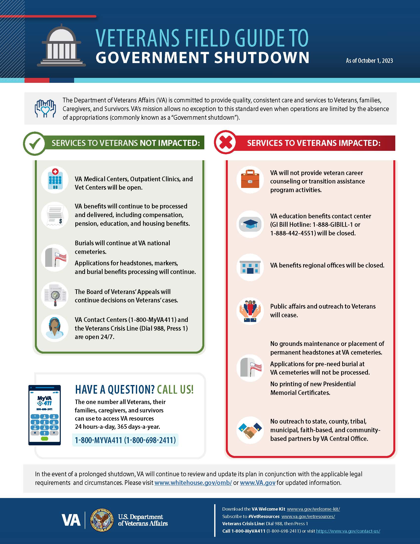What does a Government Shutdown Mean for VA Education Benefits? - Student Veterans of America®